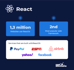 Top 10 Reasons To Outsource React Development | SaM Solutions