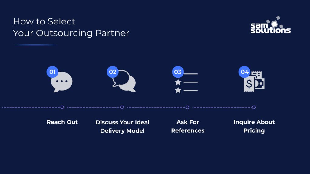 Outsourcing Software Development Services: 2023 Guide
