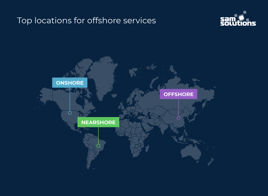 How To Outsource Software Development | SaM Solutions